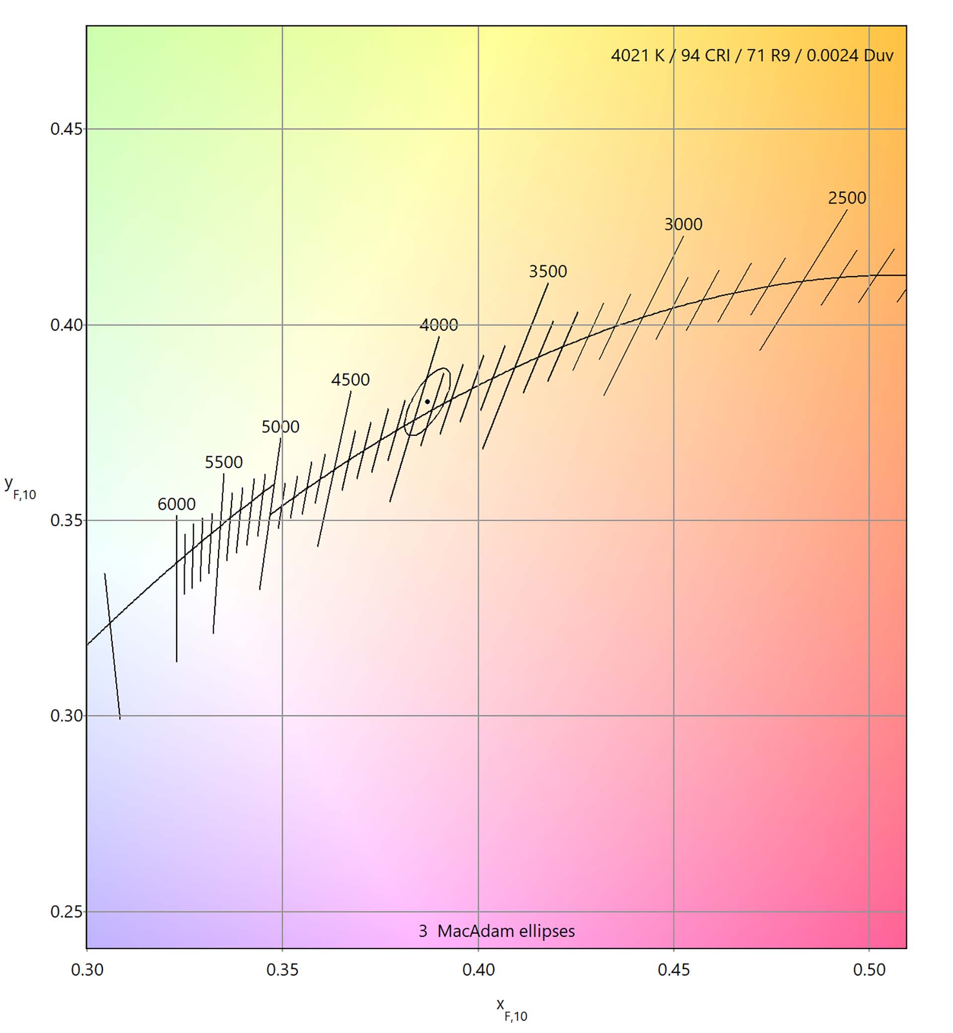 Technical Specifications You Need to Know About LED Lighting - LinnLED