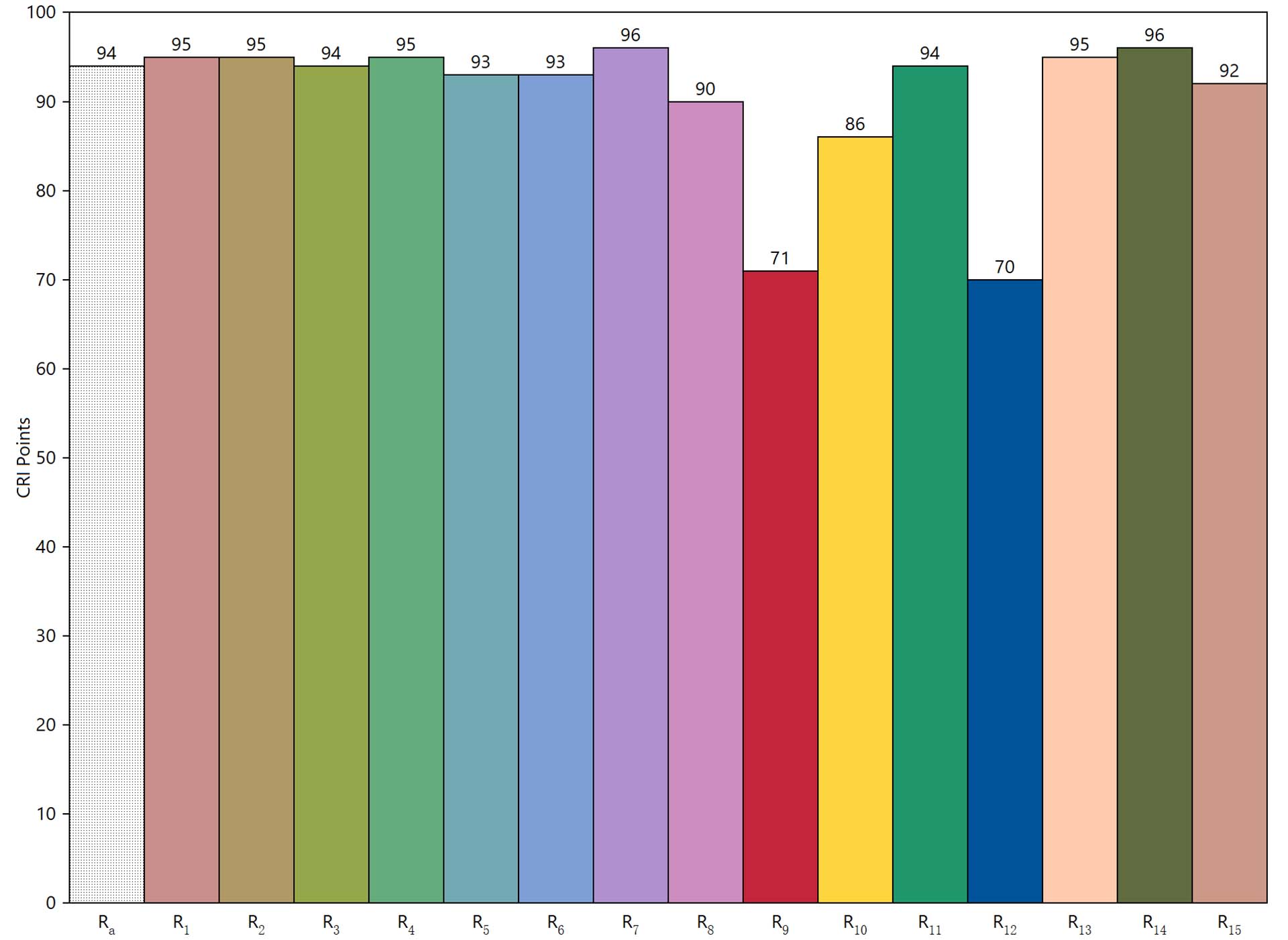 Technical Specifications You Need to Know About LED Lighting - LinnLED