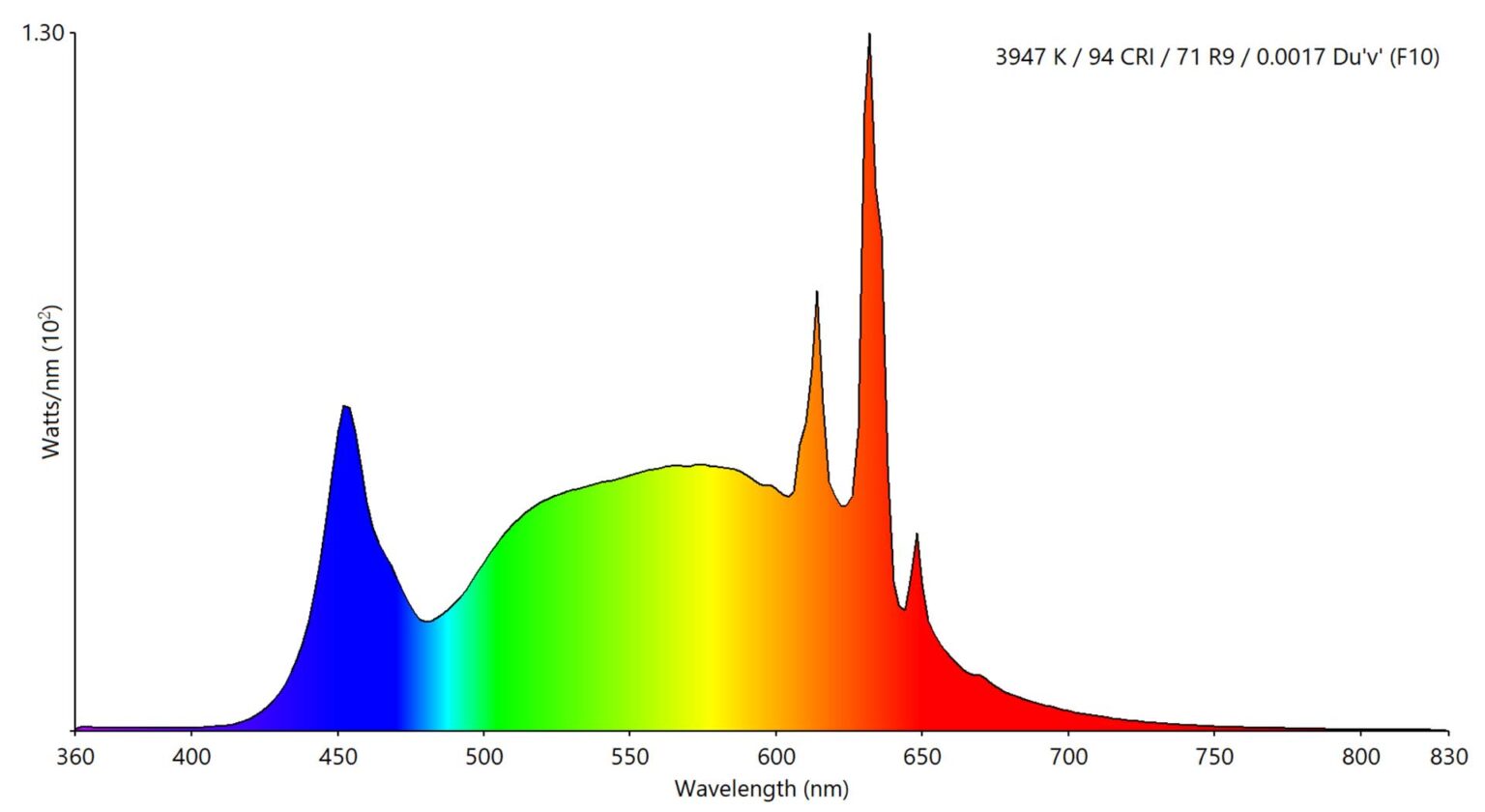 Technical Specifications You Need to Know About LED Lighting - LinnLED